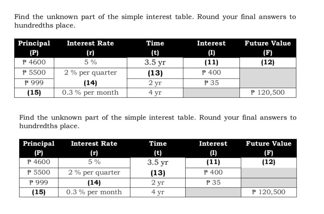 Solved Find the unknown part of the simple interest table. | Chegg.com