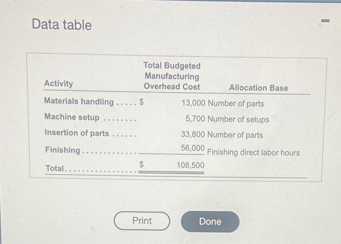 Solved Crek the icon to view the data.) (Clek the icon for | Chegg.com