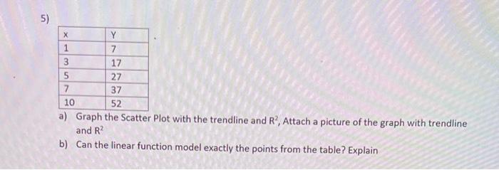 Solved a) Graph the Scatter Plot with the trendline and R2, | Chegg.com
