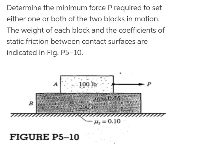 Solved Determine The Minimum Force P Required To Set Either