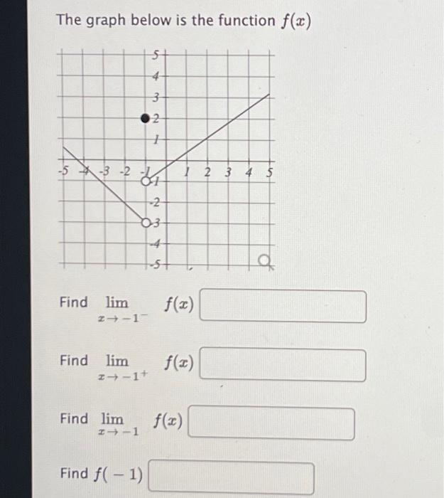 Solved Find lim x -1^ - f(x) Box; lim x -1^ + f(x) Box Find | Chegg.com
