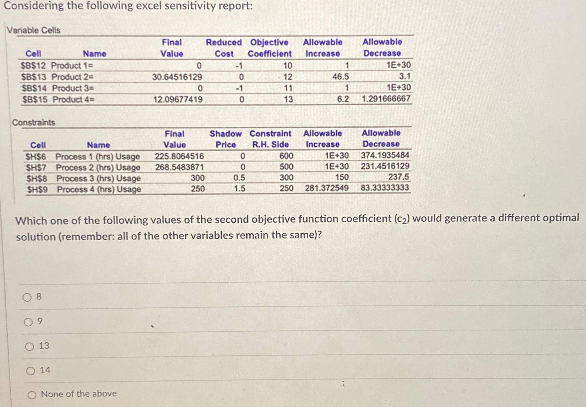 Solved Considering the following excel sensitivity | Chegg.com