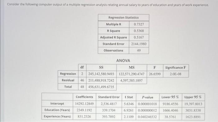 Solved Consider the following computer output of a multiple | Chegg.com