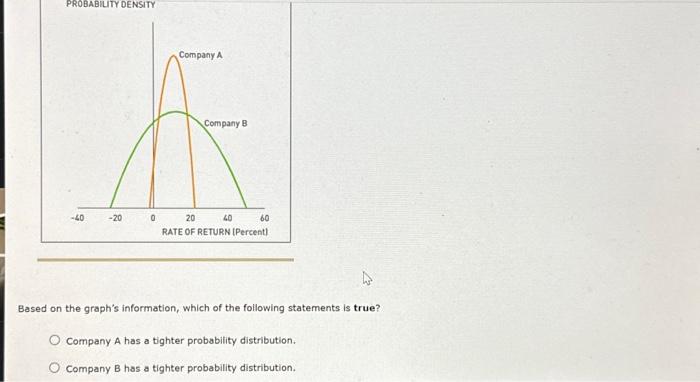 Solved Calculate expected returns for the individual | Chegg.com
