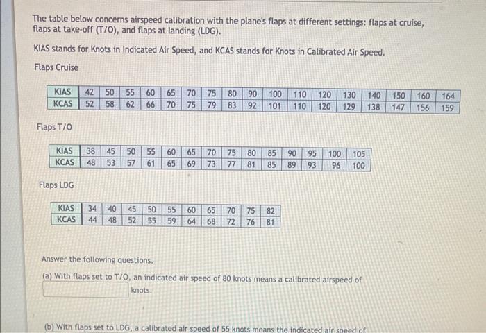 Solved help on the last parts | Chegg.com