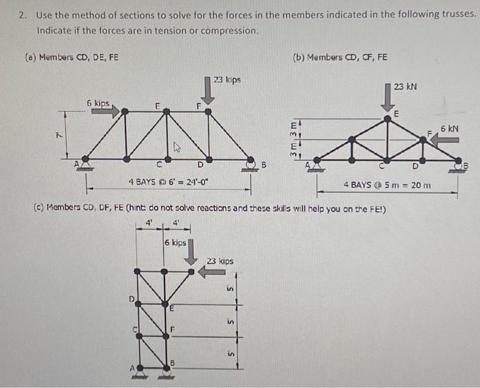 Solved 2. Use the method of sections to solve for the forces | Chegg.com