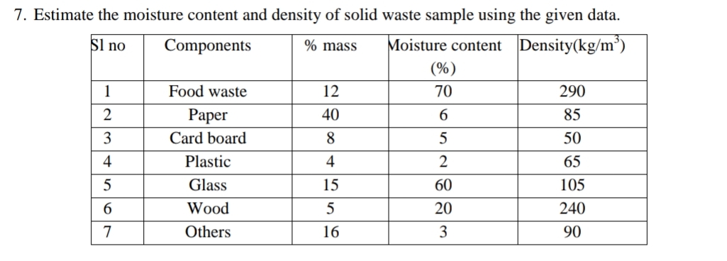 Solved Estimate the moisture content and density of solid | Chegg.com