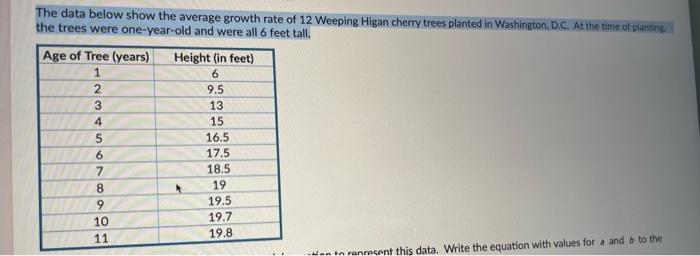Solved The data below show the average growth rate of 12 | Chegg.com