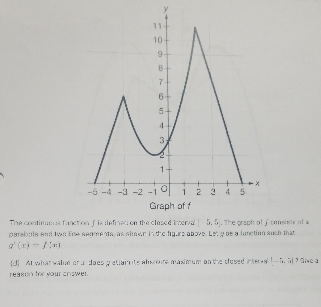Solved The Continuous Function F Is Defined On The Closed