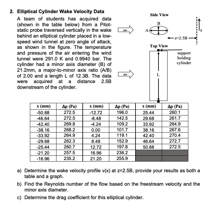 2. ﻿Elliptical Cylinder Wake Velocity DataA team of | Chegg.com