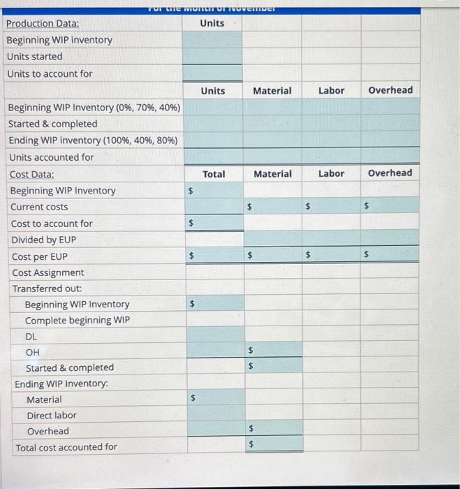 WA \& FIFO; cost of production report In a | Chegg.com