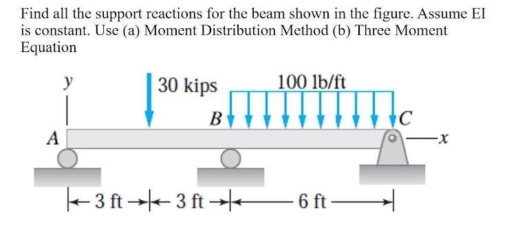 Solved Find all the support reactions for the beam shown in | Chegg.com