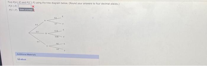 Solved Find P(A∣A and P(C)F) using the tree diagram below. | Chegg.com