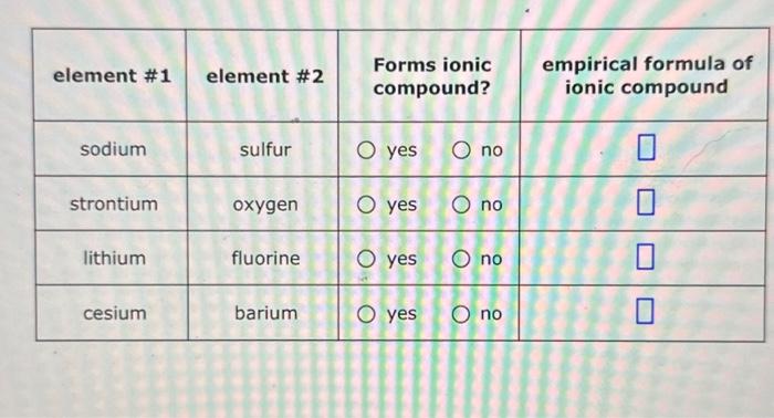 Solved decide whether each pair of elements in the table | Chegg.com
