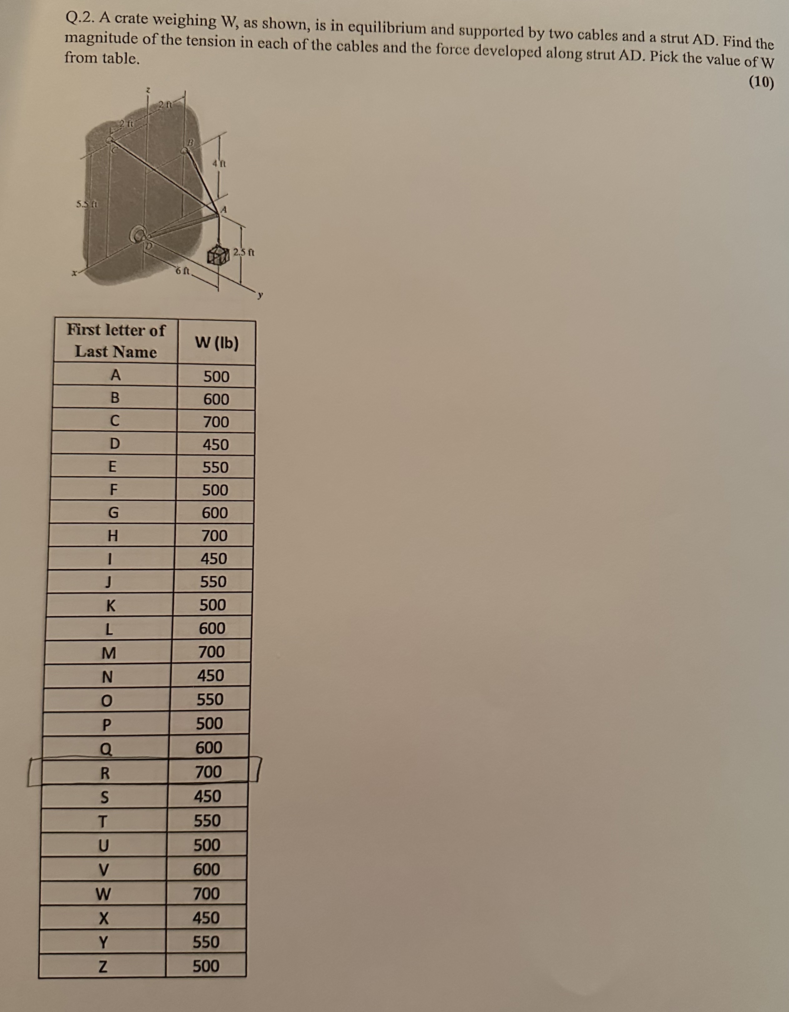 Solved Q.2. ﻿A crate weighing W, ﻿as shown, is in | Chegg.com