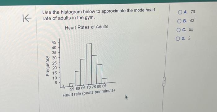 Solved Use the histogram below to approximate the mode heart | Chegg.com