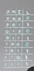 Solved I need to make a daily basis model, using this type. | Chegg.com
