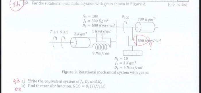 Solved 2. For the rotational mechanical system with gears | Chegg.com