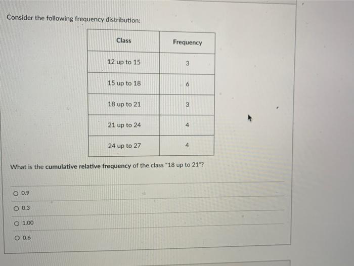Solved Consider the following frequency distribution: Class | Chegg.com