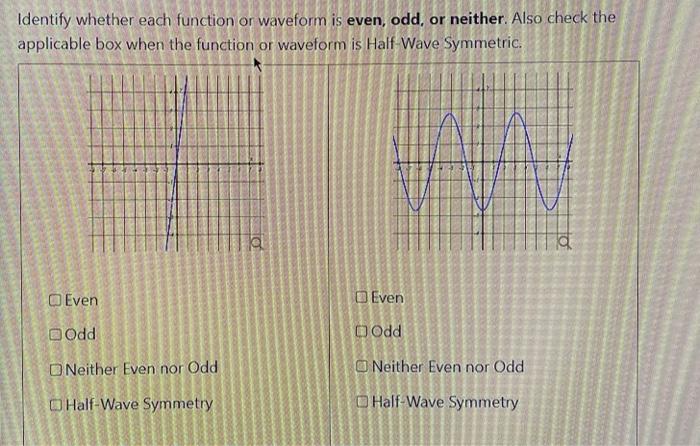 Solved Identify whether each function or waveform is even, | Chegg.com