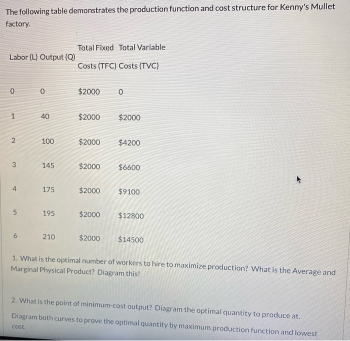Solved The following table demonstrates the production | Chegg.com