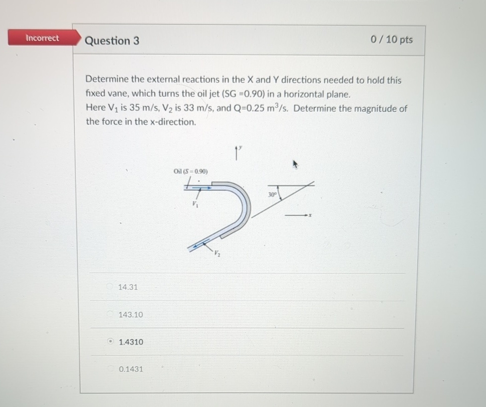 Solved IncorrectQuestion 3010 ﻿ptsDetermine the external | Chegg.com