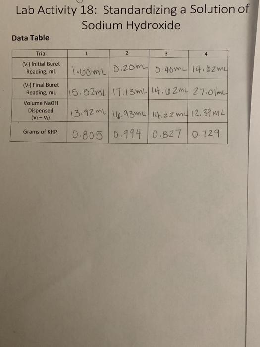 Solved Lab Activity 18: Standardizing a Solution of Sodium | Chegg.com