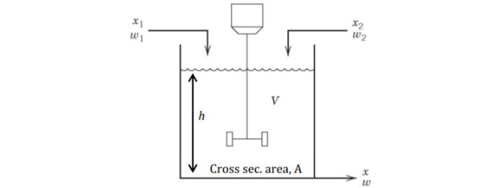 Solved consider the stirred-tank blending process shown | Chegg.com