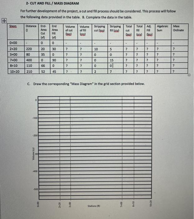 Solved 2-CUT AND FILL/ MASS DIAGRAM For further development | Chegg.com