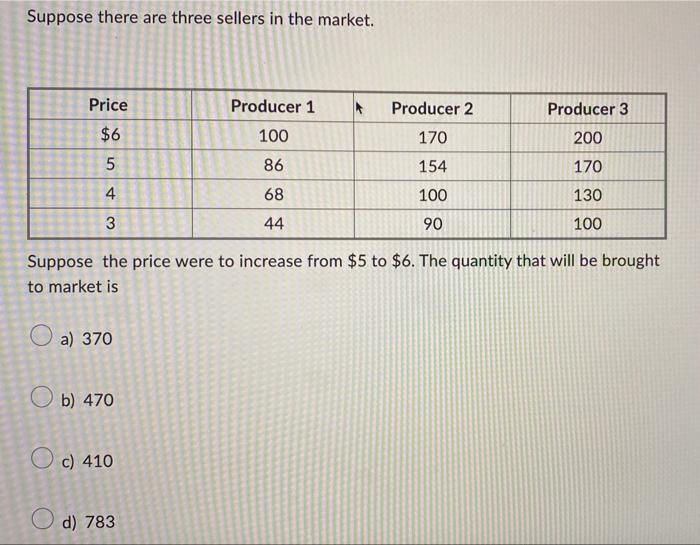 Solved Suppose there are three sellers in the market. | Chegg.com