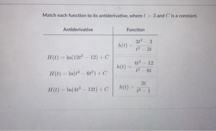 Solved Match each function to its antiderivative, where t > | Chegg.com
