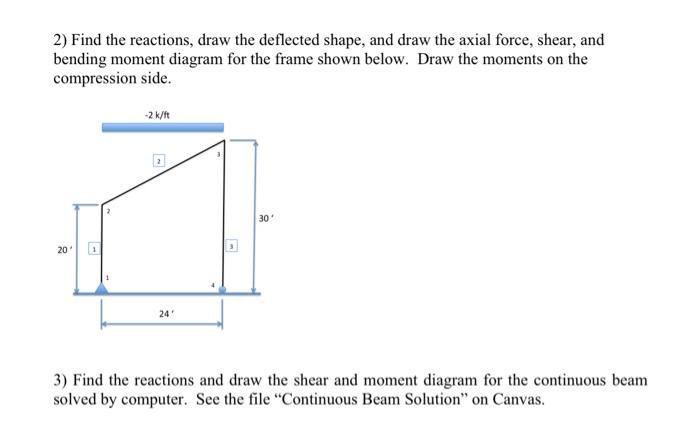 Solved 2) Find the reactions, draw the deflected shape, and | Chegg.com