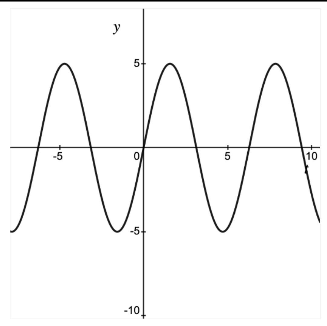 Solved Use the graphs of x=f(t) and y=g(t) below to sketch | Chegg.com