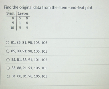 Solved Find the original data from the stem -and-leaf | Chegg.com