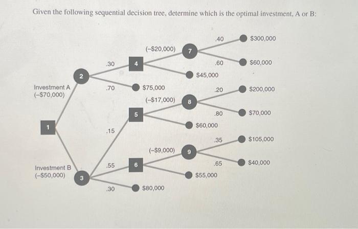 Solved Given the following sequential decision tree, | Chegg.com