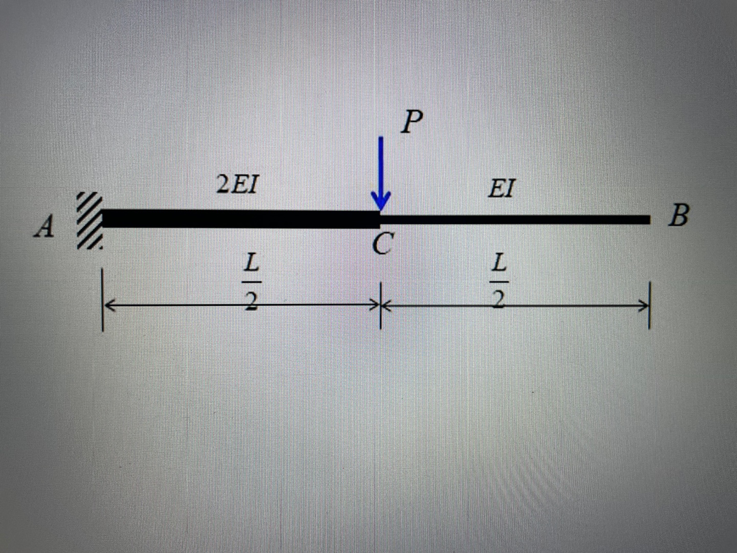 Use the moment area method to calculate reaction | Chegg.com