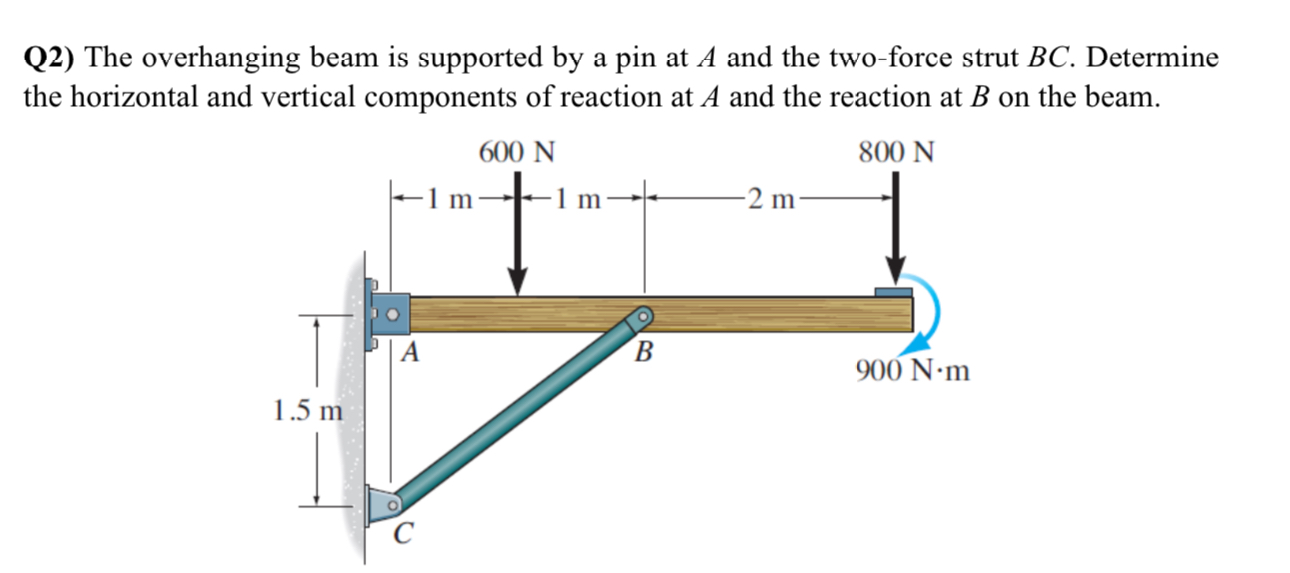 Solved Q2) ﻿The overhanging beam is supported by a pin at A | Chegg.com