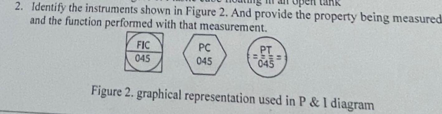 Solved 2. Identify the instruments shown in Figure 2 . And | Chegg.com