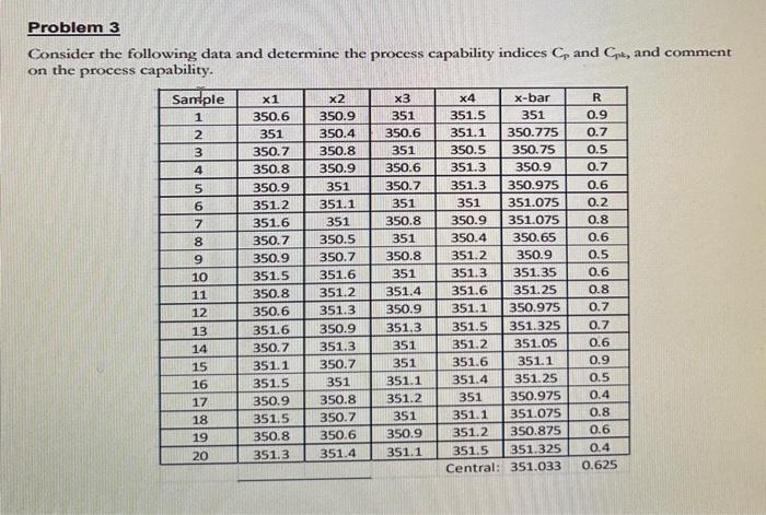 Solved Determine Cp and Cpk with a engineering spec of 350 | Chegg.com
