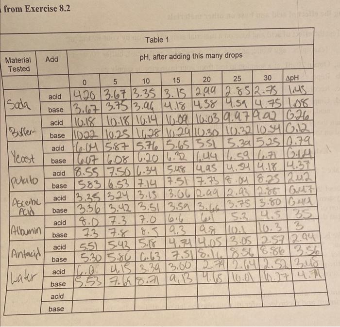 from Exercise 8.21. On neparate kraph paper make a | Chegg.com
