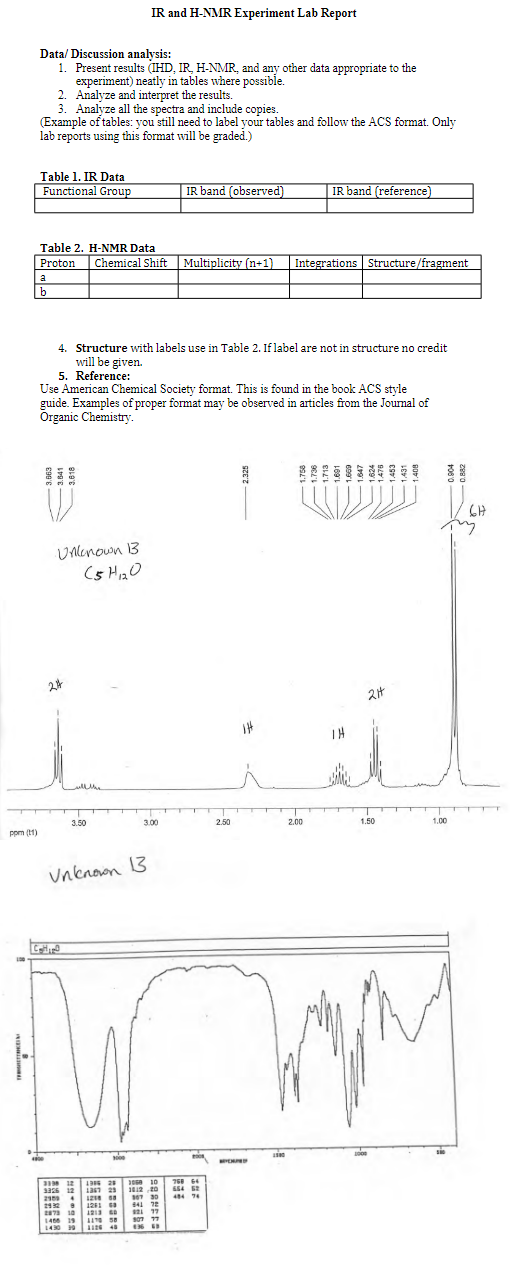 Solved IR and H-NMR Experiment Lab ReportData/ ﻿Discussion | Chegg.com