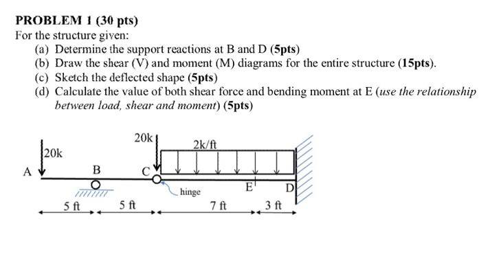 Solved PROBLEM 1 ( 30 pts) For the structure given: (a) | Chegg.com Solved PROBLEM 1 ( 30 pts) For the structure given: (a) | Chegg.com