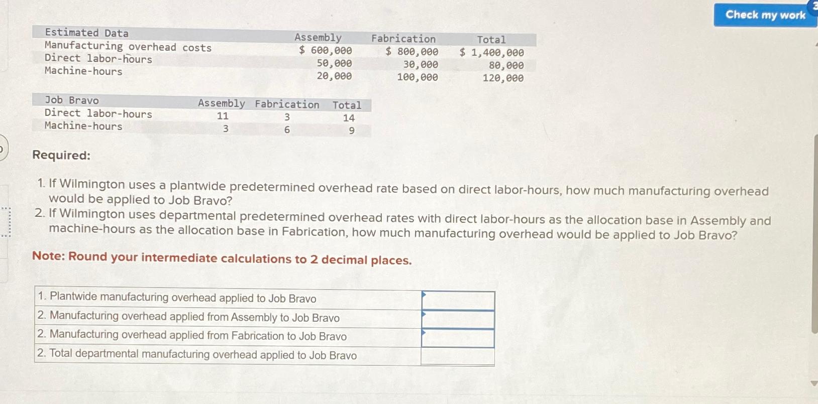 Solved \table[[Estimated | Chegg.com