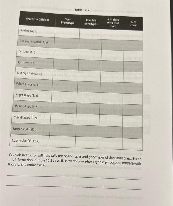 Solved Table 12.2 Your lab instructor will help tally the | Chegg.com