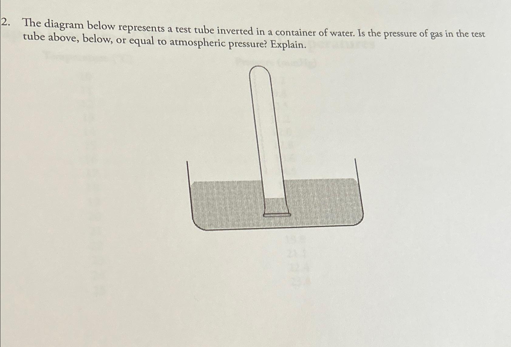 Solved The diagram below represents a test tube inverted in | Chegg.com