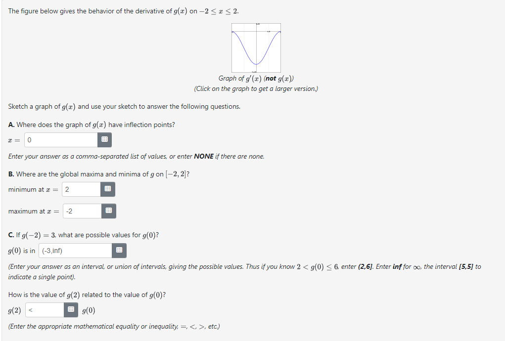 Solved The figure below gives the behavior of the derivative | Chegg.com