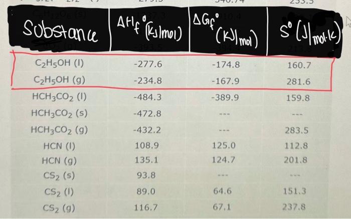 Solved Using the thermodynamic information in the ALEKS Data | Chegg.com