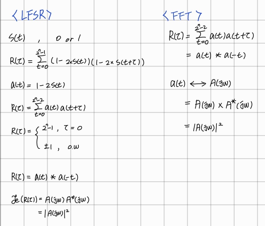 Solved Using Matlab Perform The Following Stepsinput An