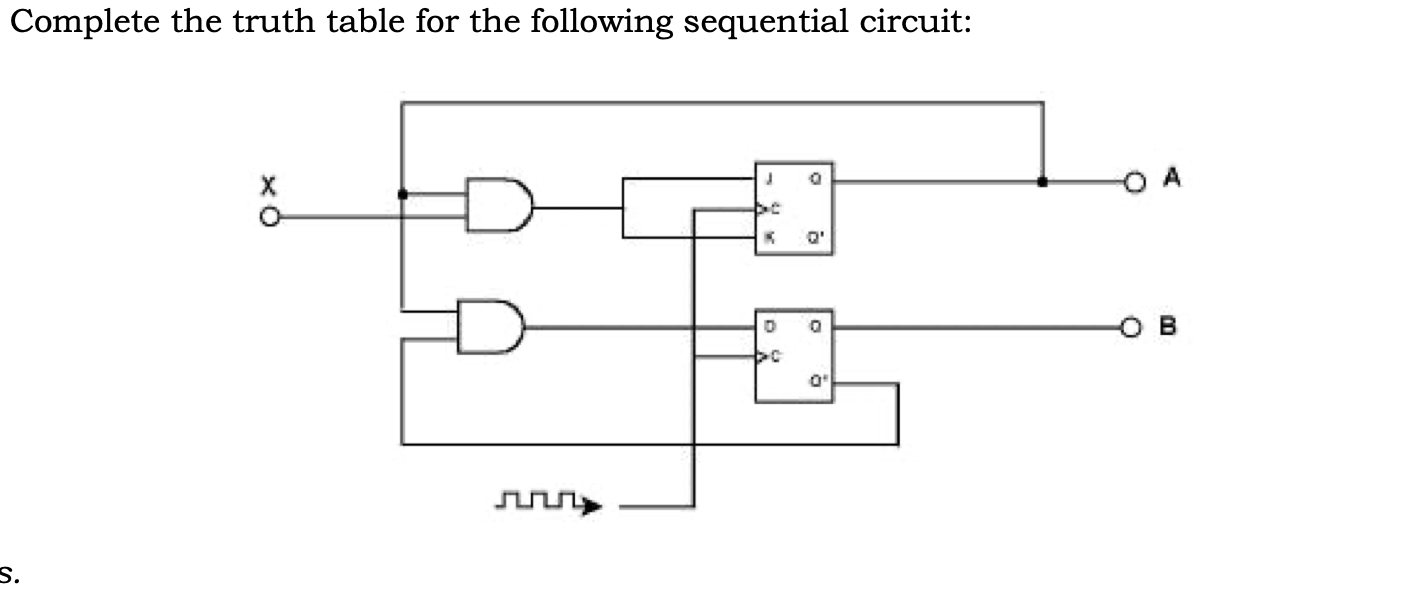 Solved Complete the truth table for the following sequential | Chegg.com