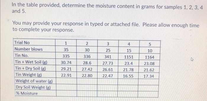 Solved In the table provided, determine the moisture content | Chegg.com